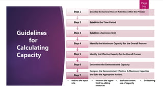 How to Measure Capacity, Three Definitions of Capacity, | PPTX