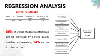 Final Year Research | PPTX