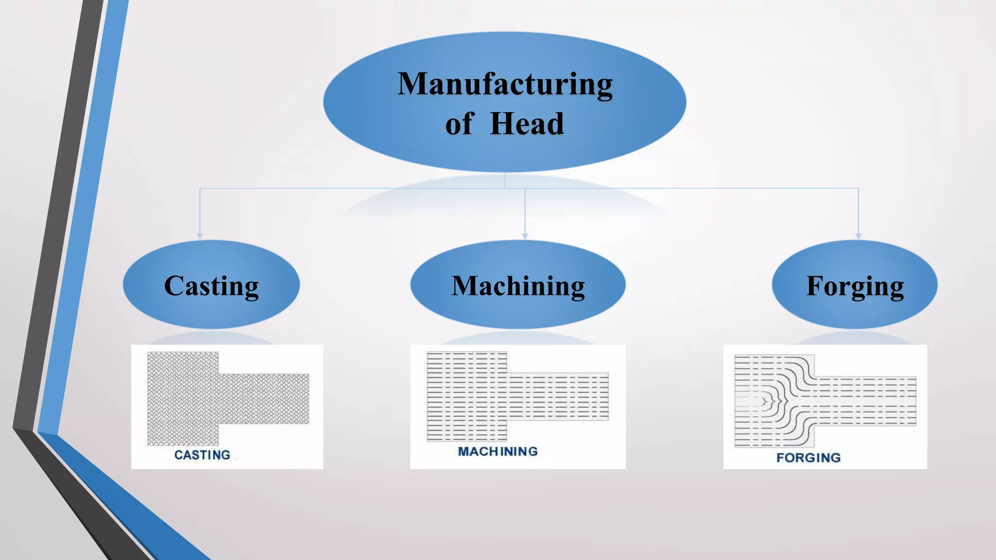 Screw Thread Manufacturing | PPTX