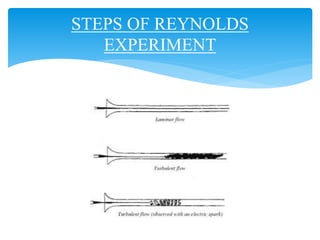 reynolds theorm | PPT