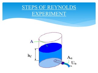 reynolds theorm | PPTX