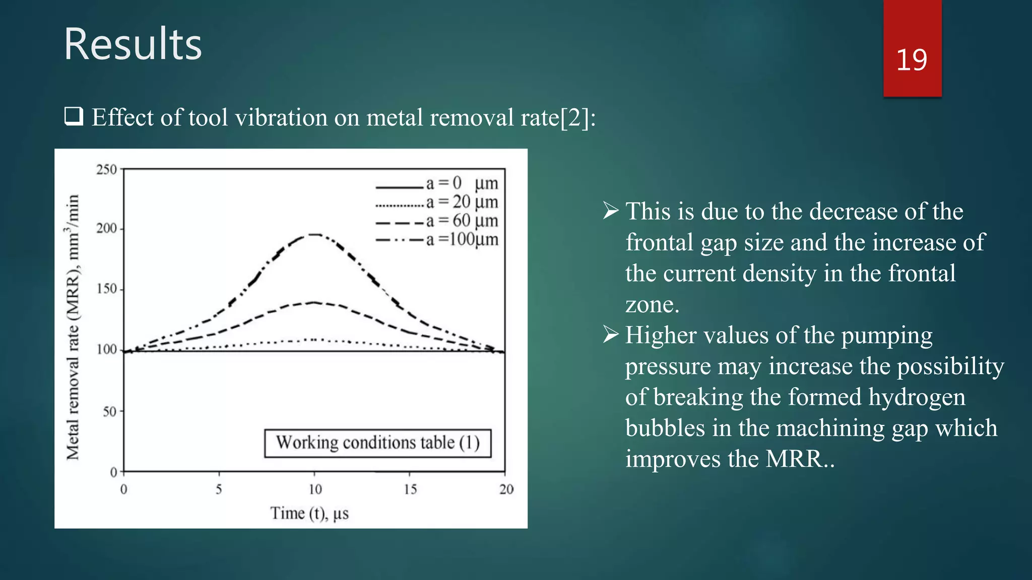 ECM Modelling | PPTX