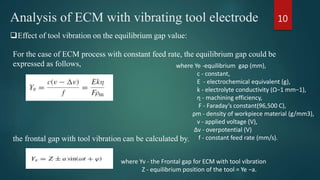 ECM Modelling | PPTX