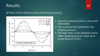 ECM Modelling | PPTX