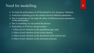 ECM Modelling | PPTX