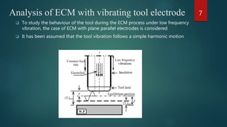 ECM Modelling | PPTX
