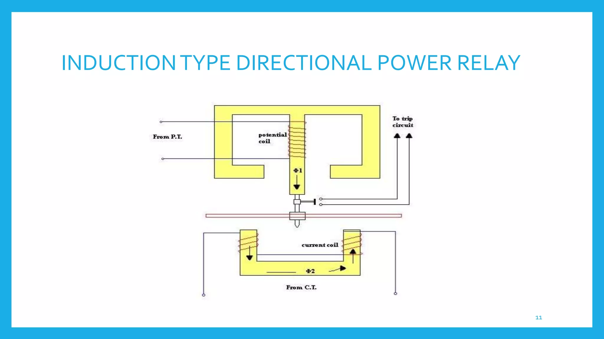 Relay Introduction | PPT Relay Introduction | PPT