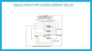 Relay Introduction | PPT