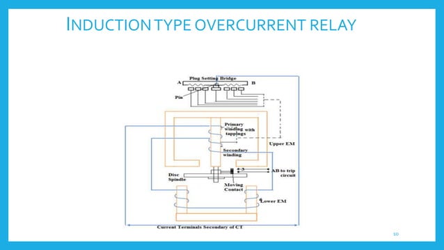 Relay Introduction | PPT Relay Introduction | PPT