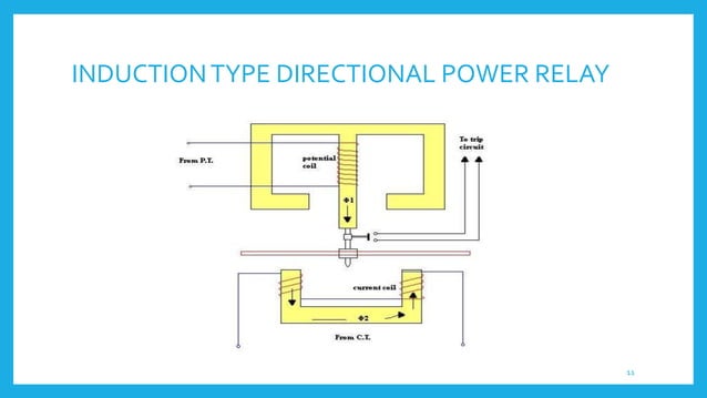 Relay Introduction | PPT