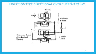 Relay Introduction | PPT
