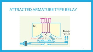 Relay Introduction | PPT