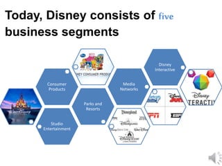 Disney case study | PPT