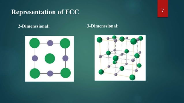 FCC structure | PPTX