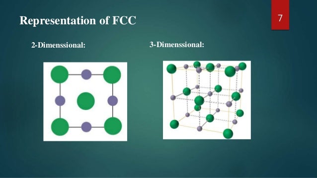 FCC structure
