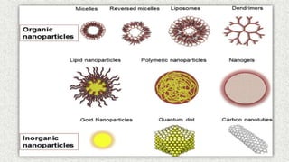 Nano-material and its benefits in the Environmental Application | PPTX