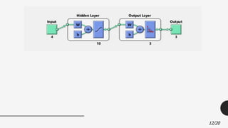 neural network iris flower | PPT