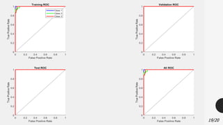 neural network iris flower | PPT