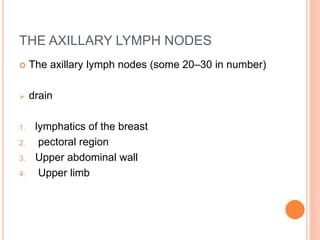 Lymphatic's of breast | PPTX
