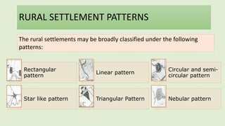 Rural Settlement Patterns