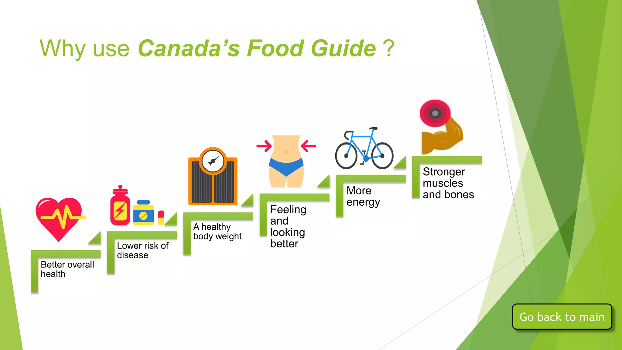 Canada's Food Guide | PPTX