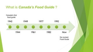 Canada's Food Guide | PPTX