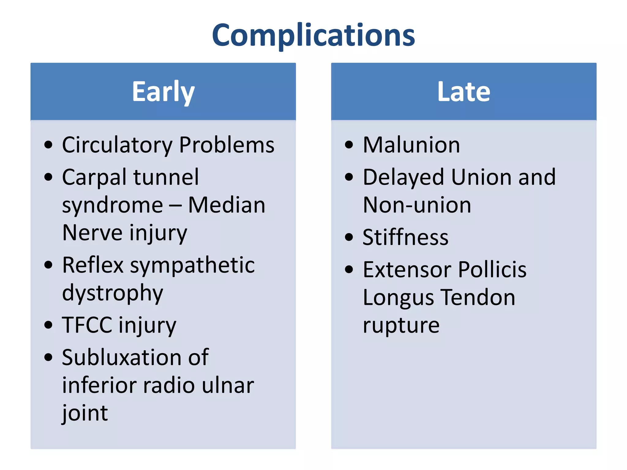 Distal End Radius Fractures - Colles, Smiths & Bartons | PPTX
