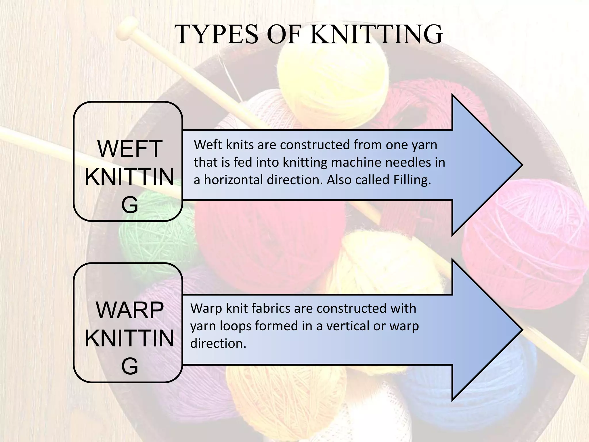 knitting | PPTX