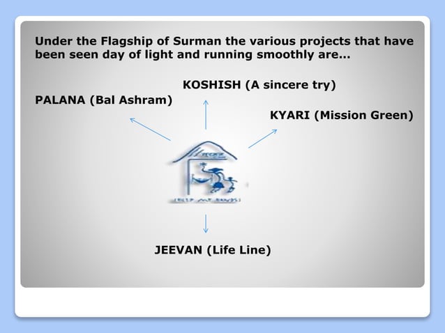 Surman Sansthan - An NGO in India For Children | PPTX