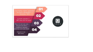 presentation about uber | PPT