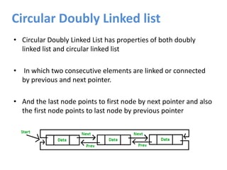 Linked list using Dynamic Memory Allocation | PPT