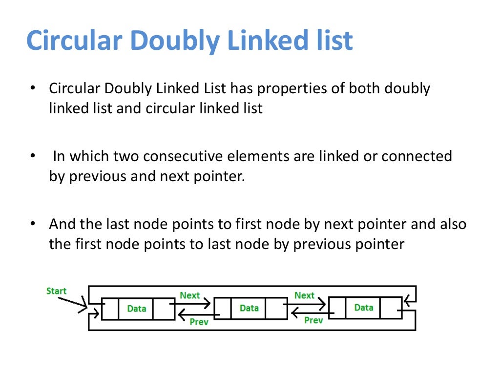 Linked list using Dynamic Memory Allocation
