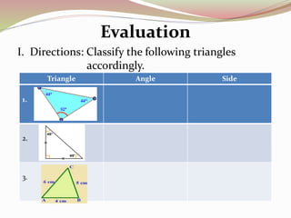 Types of Triangles (Ed. Tech.) | PPTX