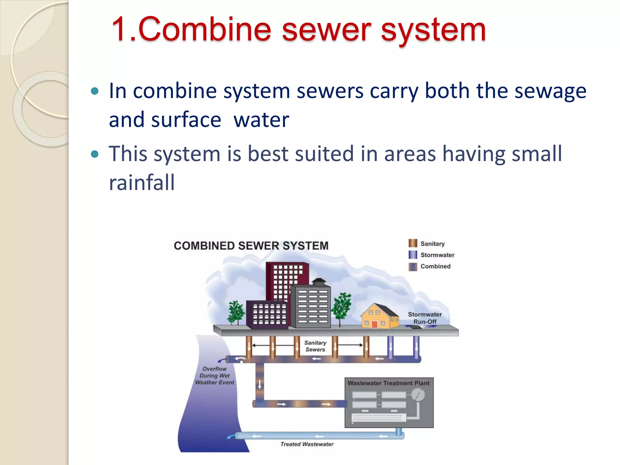water carriage and sewage system | PPTX