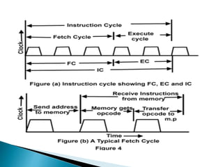 Instruction codes | PPTX