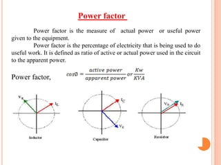 “STUDY OF THE PROTECTIVE EQUIPMENTS OF A SUBSTATION AND POWER FACTOR ...