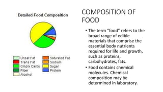 composition quality and safety of foods | PPTX