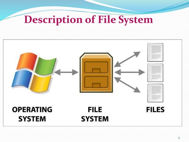 File System | PPTX