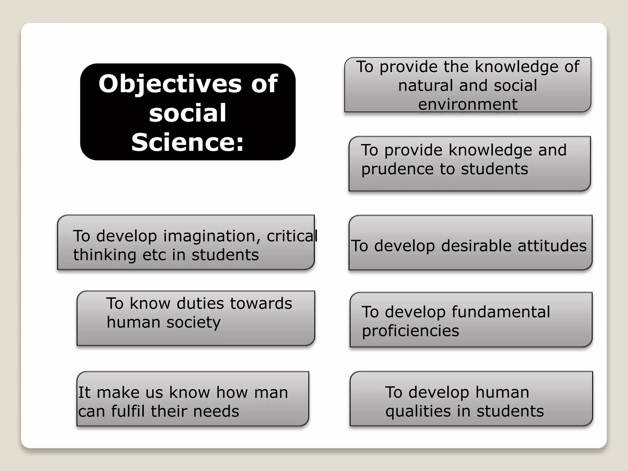 IMPORTANCE OF SOCIAL SCIENCE | PPTX