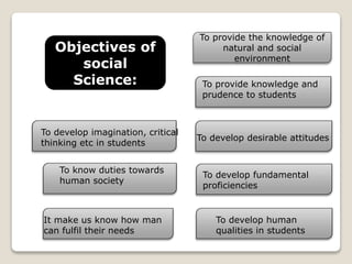 IMPORTANCE OF SOCIAL SCIENCE | PPTX