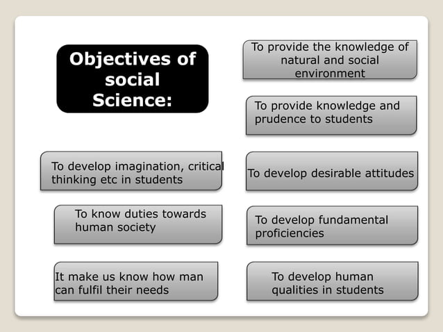 IMPORTANCE OF SOCIAL SCIENCE | PPTX