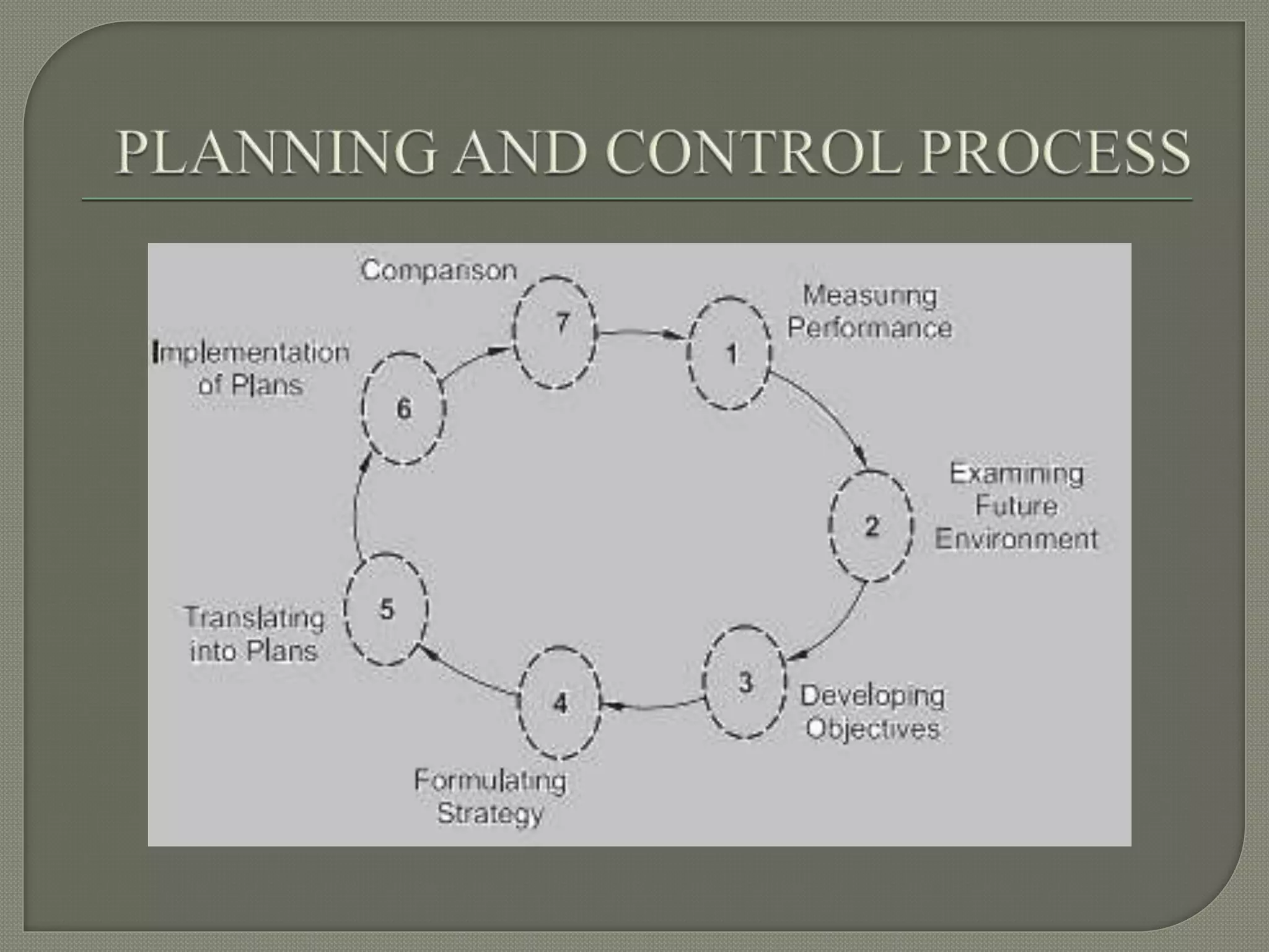 PRODUCTION PLANNING AND CONTROL | PPTX | Needlework | Arts and Crafts