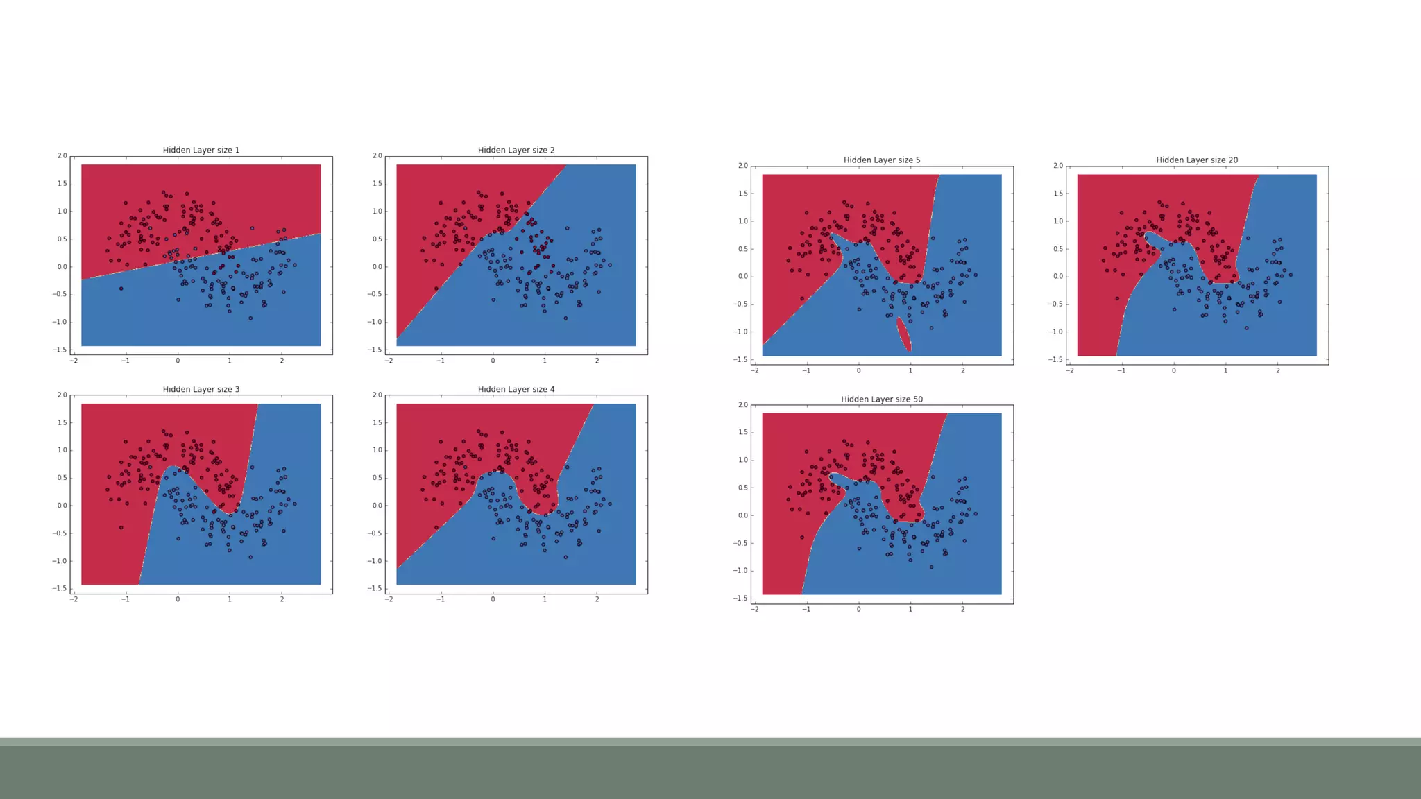 Neural Networks Ppt 
