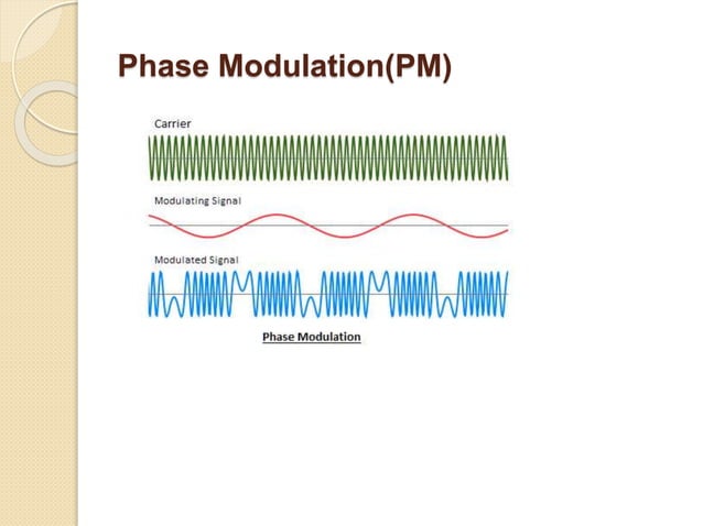 AM FM PM | PPTX