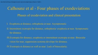 Intermittent exotropia | PPT