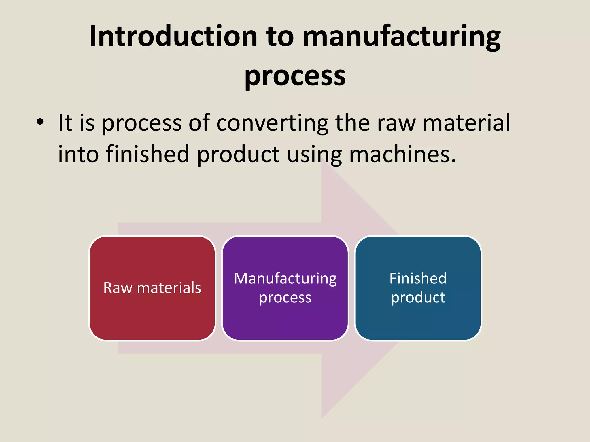 Manufacturing Processes Pptx