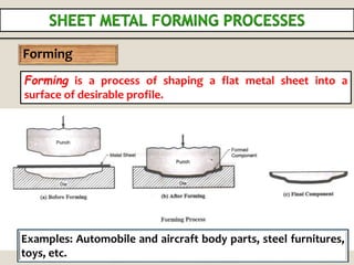 Manufacturing Processes | PPTX