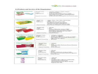 Keya cosmetics LTD Company Overview | PPT