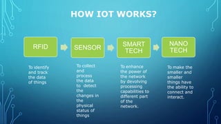Internet of Things | PPT