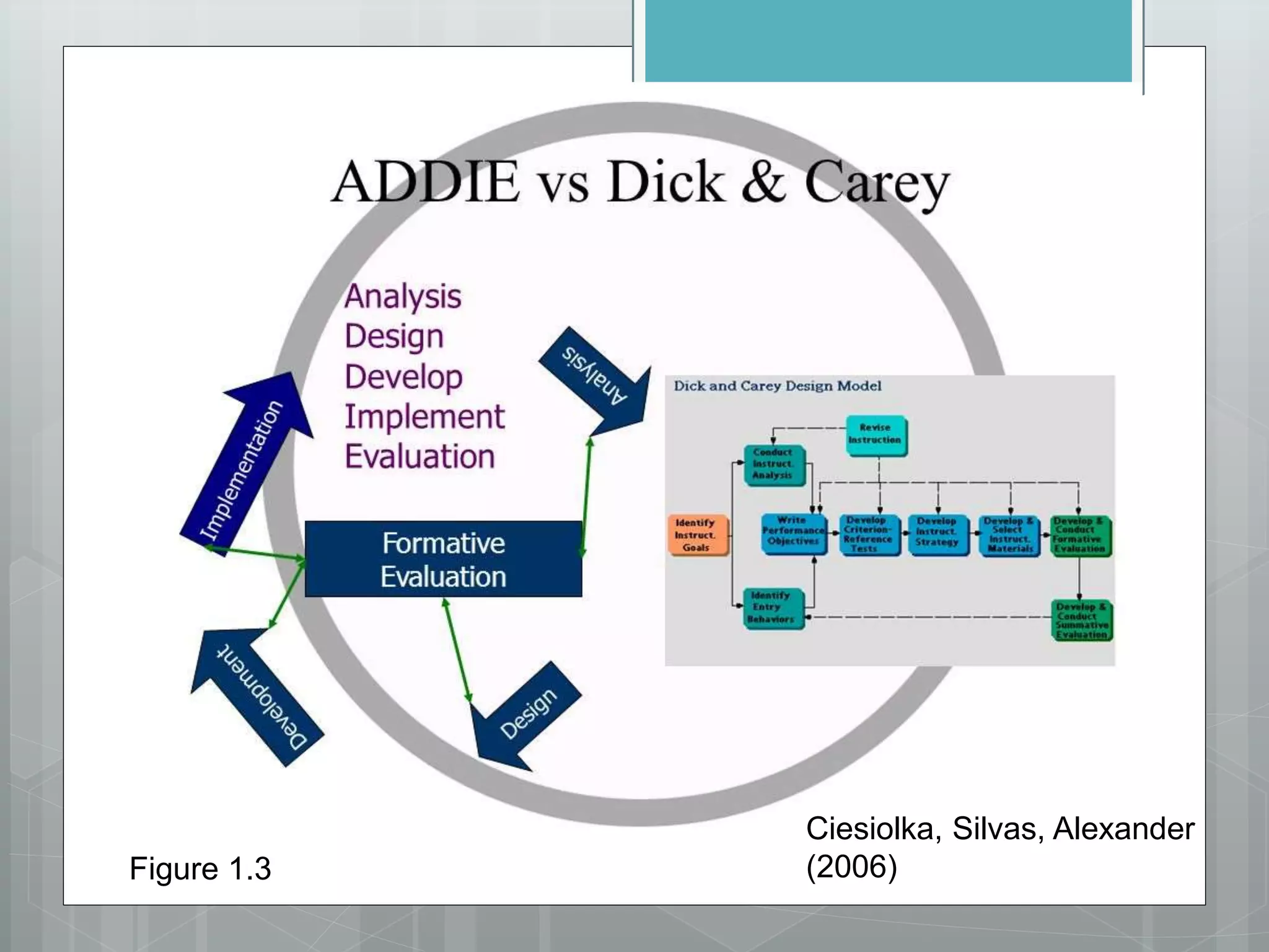 Addie & Dick and Carey Model | PPTX